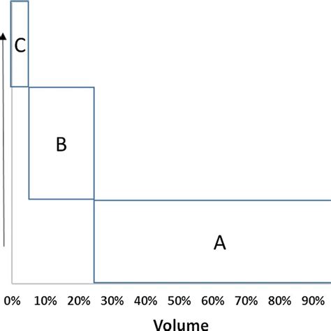 Production Process Of Glass Container Download Scientific Diagram
