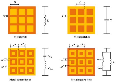 nanomaterials free full text equivalent circuit assisted multi