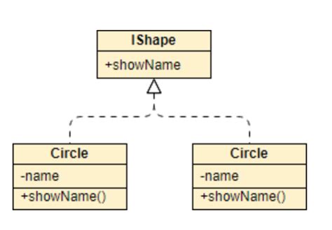 Uml设计:类图说明及一步一步制作uml类图 个人文章 Segmentfault 思否 Uml设计:类图说明及一步一步制作uml类图 个人文章 Segmentfault 思否