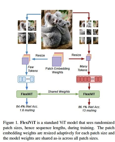 Machinelearning Ai Datascience Python Programming Deeplearning Bigdata Tech Data Iot