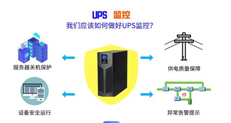 动环小知识ups监控系统篇 斯特纽