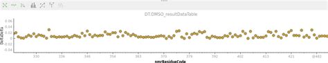 Inconsistent Csp Bar Plot In The Chemical Shift Mapping Module