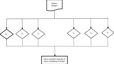 Details Of The Generalized Majority Logic Criterion Module Hussain Et Download Scientific