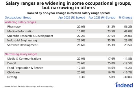 What Is A Typical Salary Range Spread At Ken Escobar Blog
