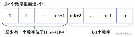 组合算法 全排列算法 求子集算法 csdn博客