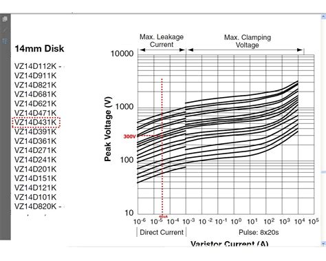 Varistor Mov Calculation Forum For Electronics