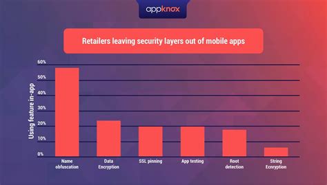 Appsec Testing Practices For Developers And Non Developers