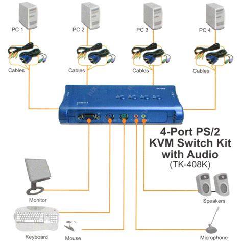 Trendnet 4 Port KVM Switch With Audio PS2