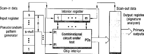 Figure 1 From Pseudorandom Testing For Boundary Scan Design With Built
