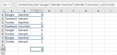 Sum With Or Criteria In Excel Step By Step Tutorial