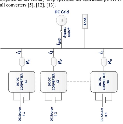Layout Of DC Microgrid Download Scientific Diagram