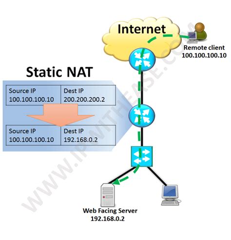 147 Nat Types Static Dynamic And Overload 01