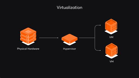 10 Benefits Of Virtualization Guide To Advance Your Business