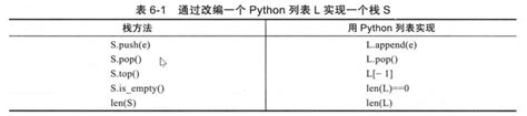 Python 实现栈的几种方式及其优劣 Python 宇宙之一粟 InfoQ写作社区