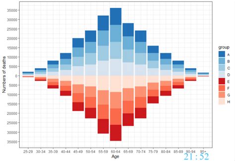 跟着environmental Research学作图：r语言ggplot2堆积柱形图叠加折线图（2） 腾讯云开发者社区 腾讯云