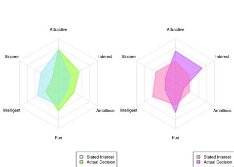 Check Out This Kernel For A Superb Analysis The Ugly Truth Of People