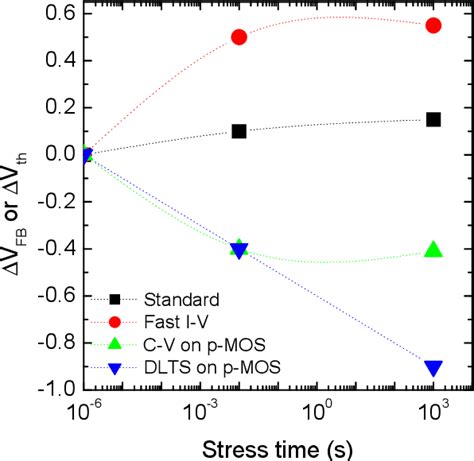 Table 1 From Characterization Of Sio2 4h Sic Interfaces In 4h Sic Mosfets A Review Semantic