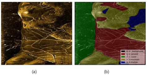 Data Generation With Gan Networks For Sidescan Sonar In Semantic Segmentation Applications