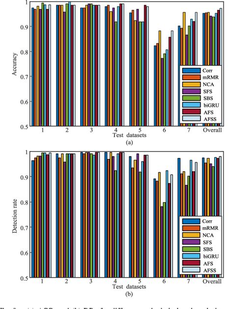 figure 1 from wheel defect detection using attentive feature selection