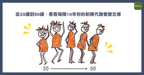 從20歲到50歲看看每隔10年你的新陳代謝會變怎樣 Heho健康