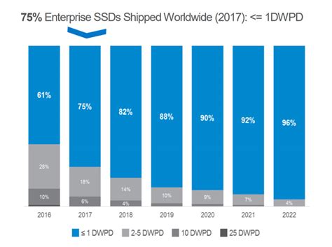 Ресурс современных жестких дисков Longread о внезапном