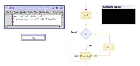 Using Loop Constructs In Java Tecnoesis