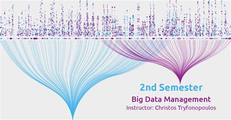 Msc In Data Science On Linkedin Bigdata Datascientists Datascience