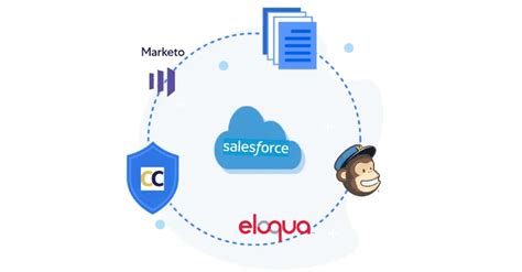 Salesforce And Cloud Compliance