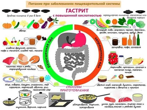 Диета при эрозивном гастрите меню