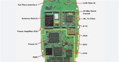 Circuit Block Diagram Of Mobile Phone Circuit Block Diagram