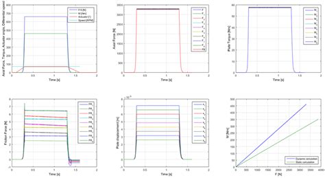 Simulation Results For A Multi Plate Clutch Engagement With Lugre Download Scientific Diagram