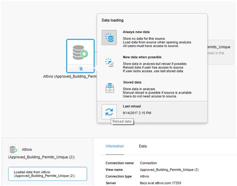 What S New In Spotfire LTS Spotfire Spotfire Community