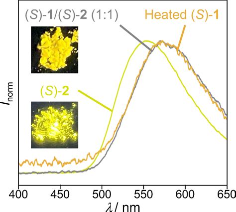 Dual‐stimuli‐responsive Turn‐on Luminescence Of Chiral Bisimidazolyl Binol Dimethyl Ether