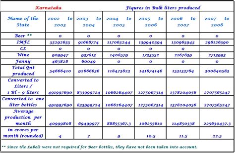 Babes Guide Survey On Excise Duty Labels Stamps 3
