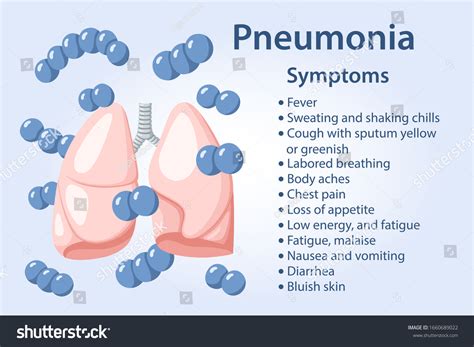 Pneumonia Symptoms Text Streptococcus Pneumoniae Bacteria Stock Vektor