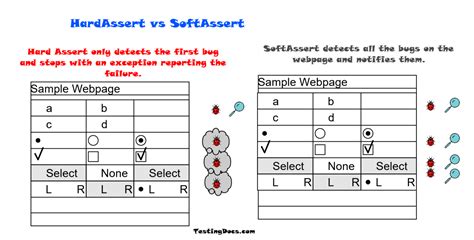 Softassert In Testng Framework Testingdocs