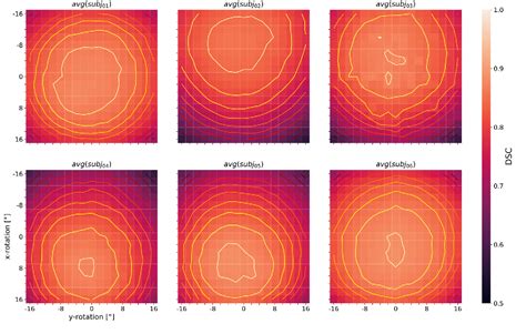 figure 1 from investigation of biases in convolutional neural networks