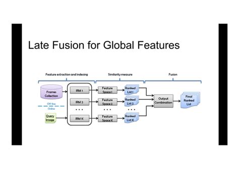 Visual Information Retrieval In Endoscopic Video Archives Ppt