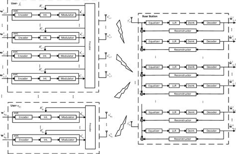 Figure 3 From Max Min Fairness And Phy Layer Design Of Uplink Mimo Rate Splitting Multiple