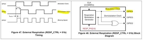 Ads1298 Gpio 3 And Gpio 4 Define Data Converters Forum Data Converters Ti E2e Support Forums