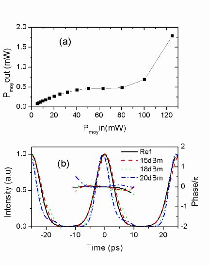 Experimental setup Att variable optical attenuator τ delay line Download Scientific