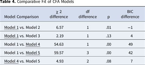 Table 1 From Executive Functions Structure In Monolingual And Bilingual Adults Using
