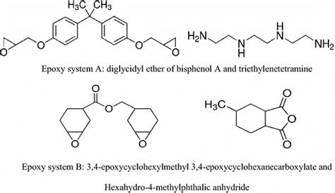 Chemical Structures Of Epoxy Systems Epoxy System A Diglycidyl Ether Download Scientific