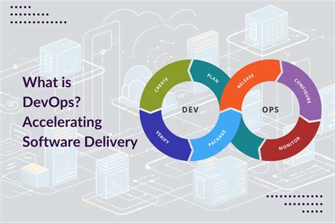 What Is Devops Accelerating Software Delivery Infovistar