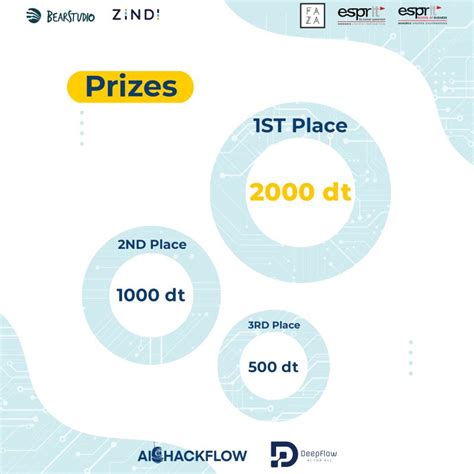Deepflow On Linkedin Deepflow Aihackflow Hackathon Ai