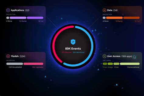 Cisco Ai Defense Enables Secure Deployment Of Ai Techzine Global
