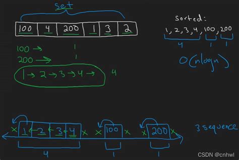 Leetcode Patterns And Neetcode 刷题记录（leetcode题解 Python语言） Csdn博客