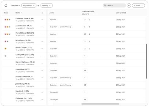 Breathlessness Dyspnoea Score Huma Documentation