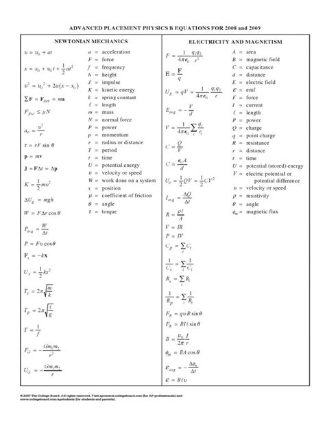 Favorite Formula Sheet Ap Physics 1 Aqa Gcse Data