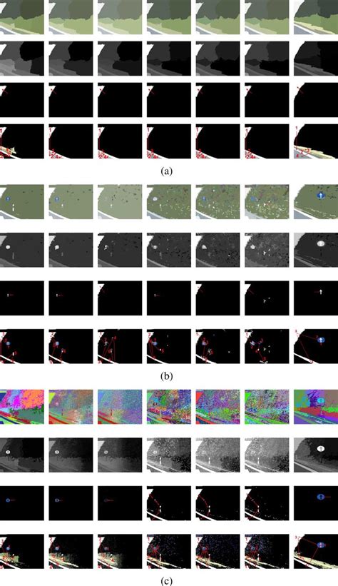 Attentional Selection Of The Proposed Oba Model And Ittis Space Based